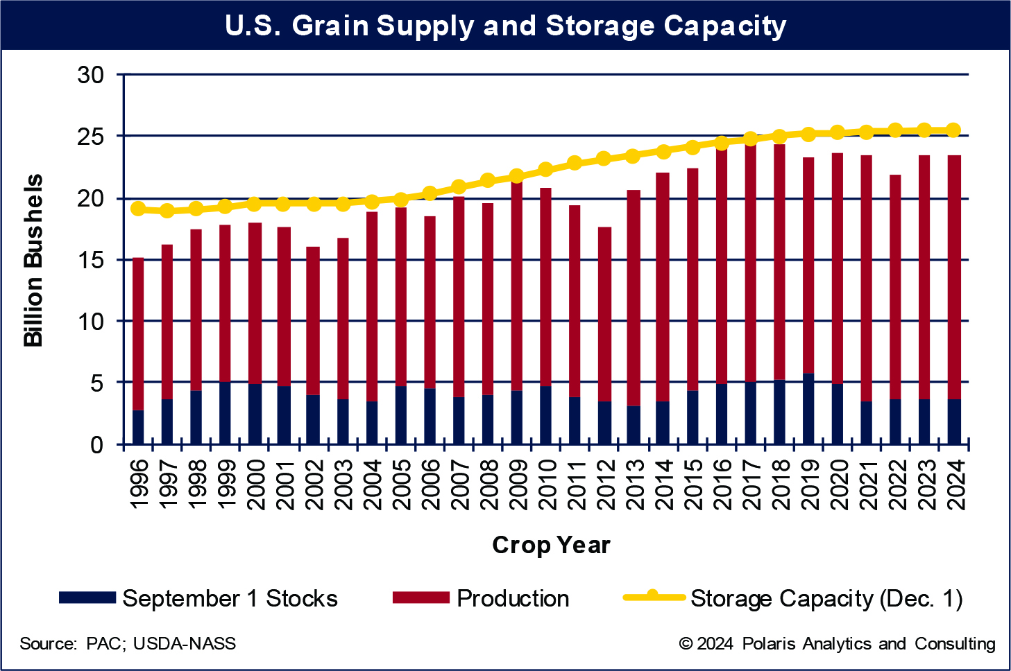 In and out of the ground, into storage—keeping grain in place - High ...