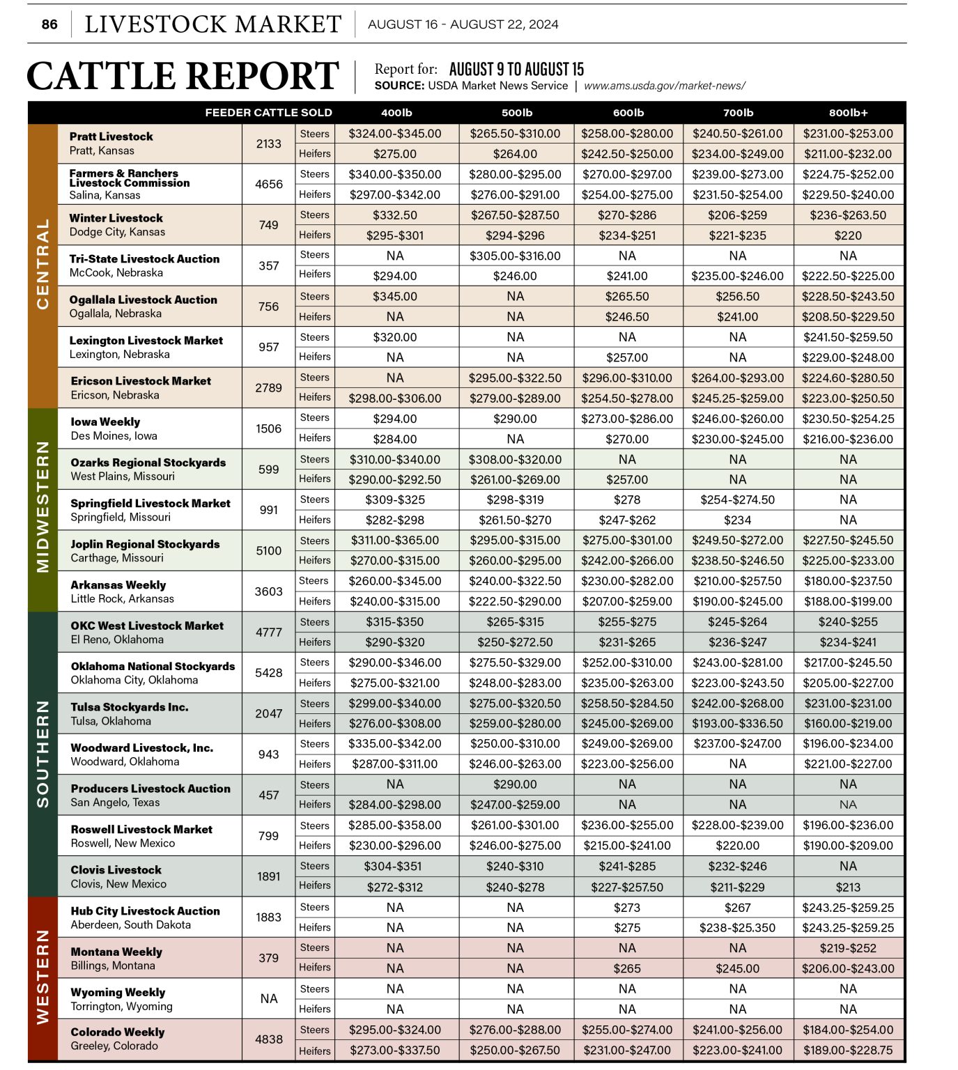 Cattle Report August 16 - High Plains Journal