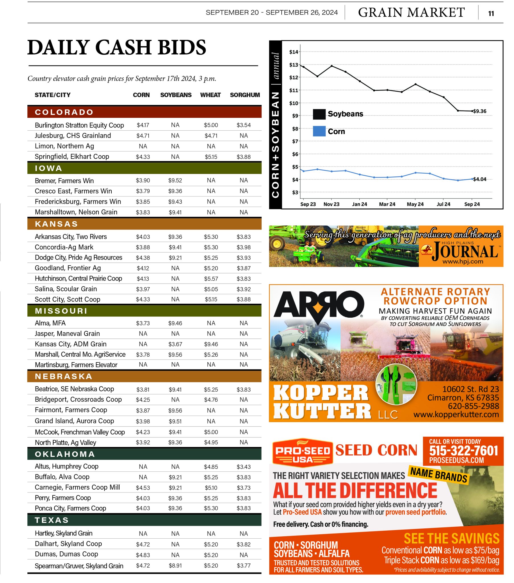 Daily Cash Bids Sept 17th - High Plains Journal
