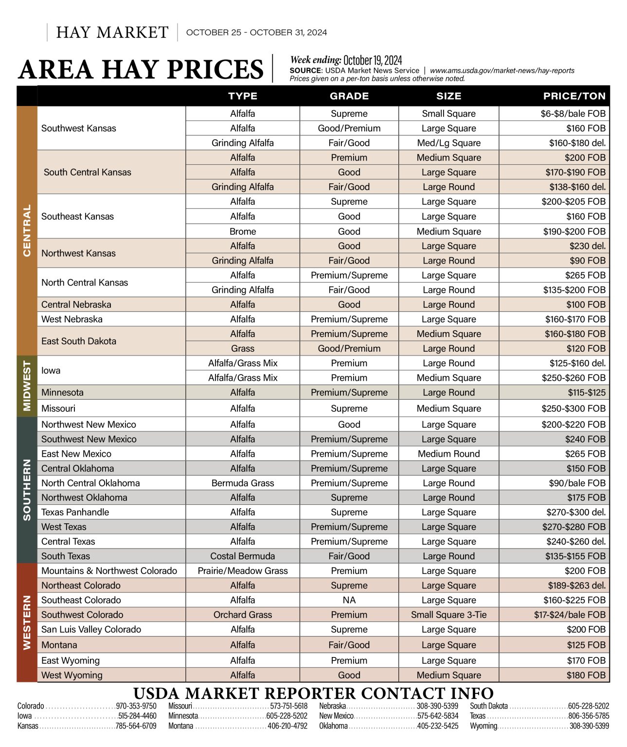 Area Hay Prices October 19, 2024 - High Plains Journal