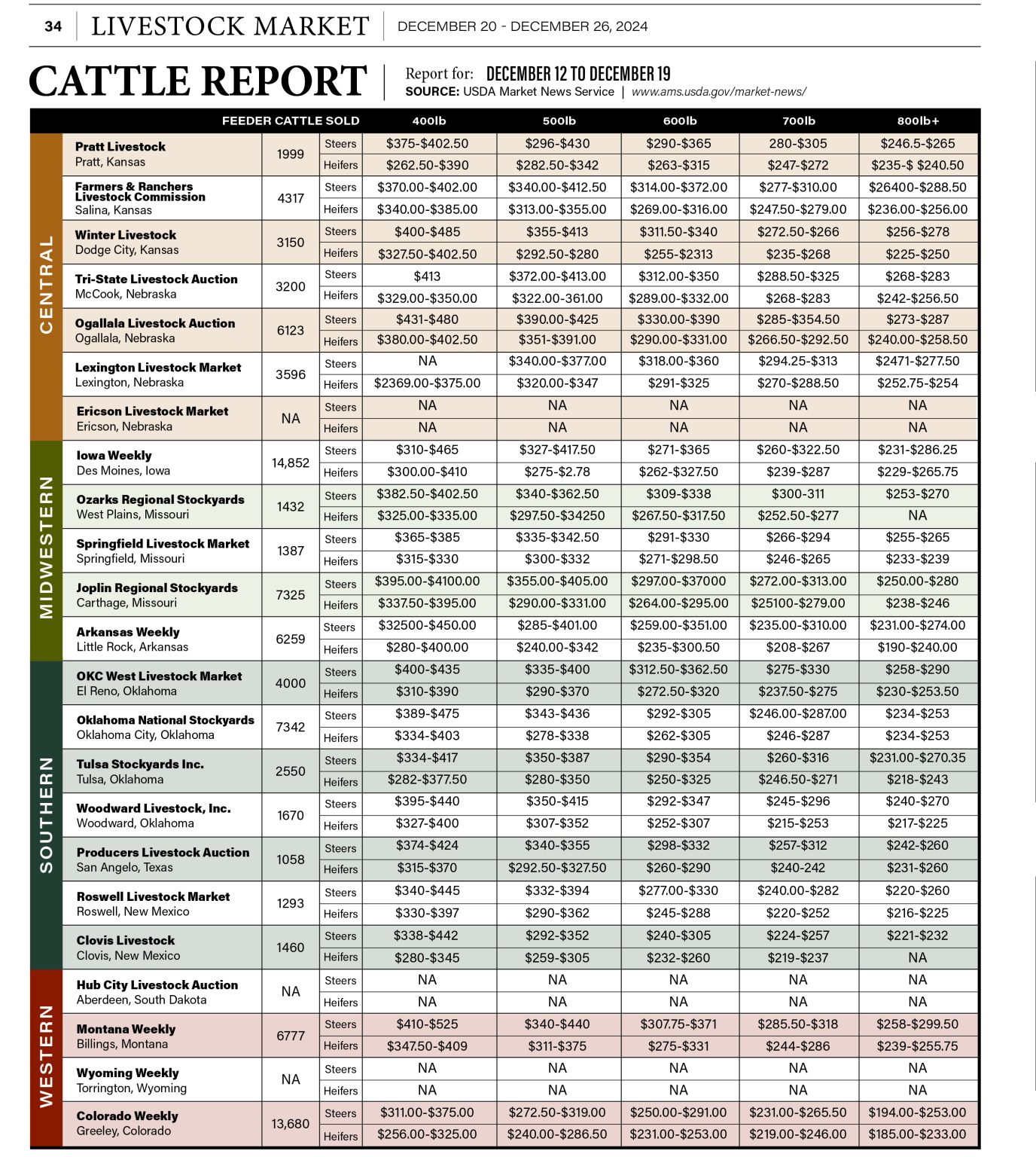 Cattle Report Dec. 20 - High Plains Journal