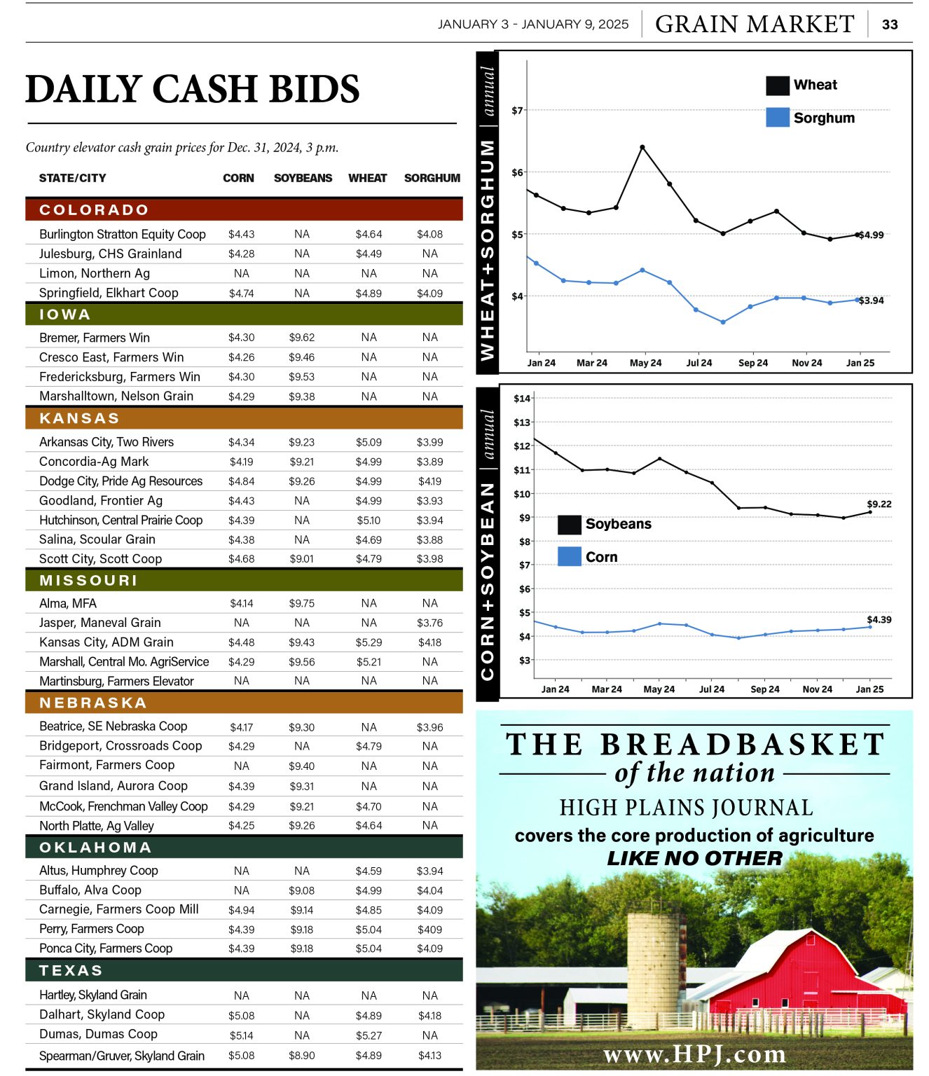 Daily Cash Dec. 31 - High Plains Journal