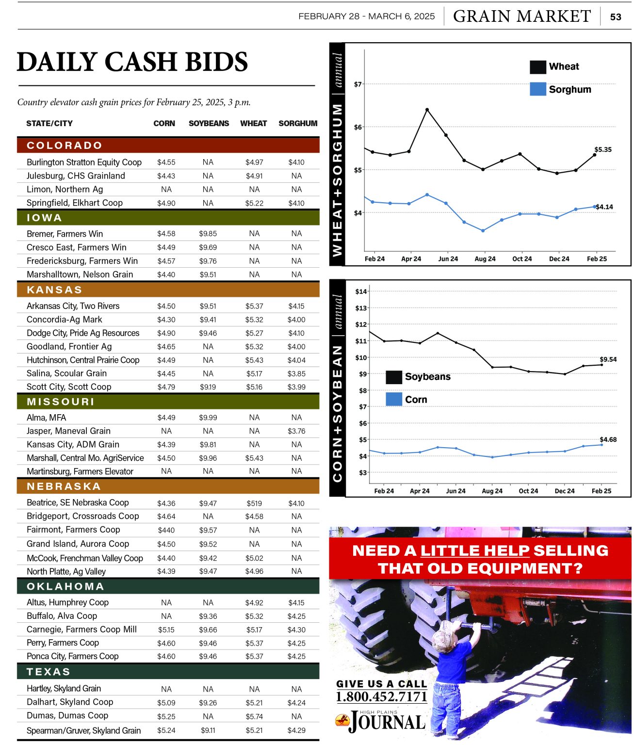 Cash Bids 2-28-25 - High Plains Journal