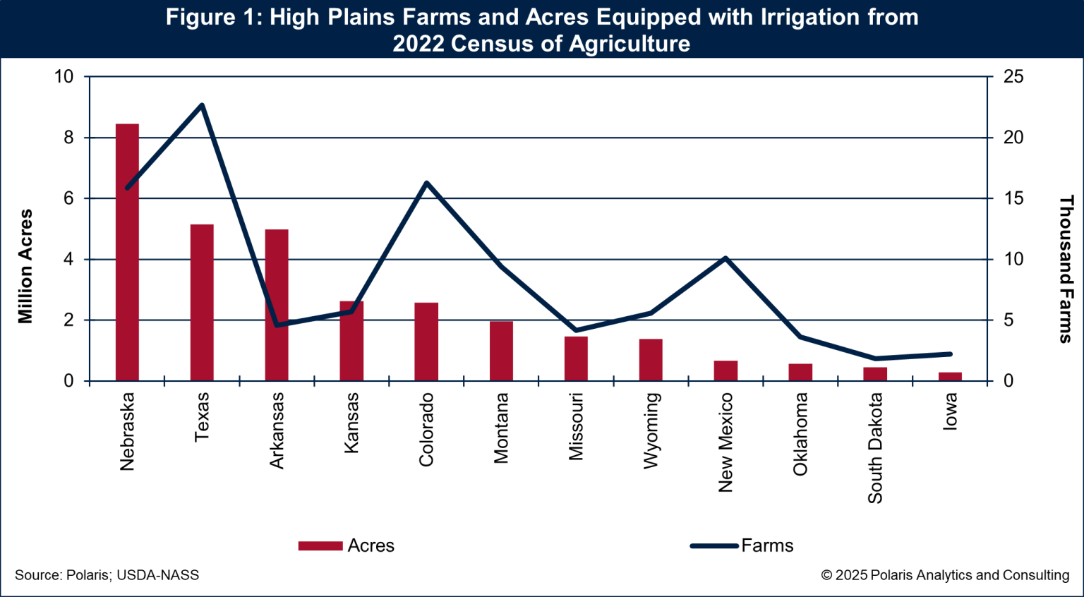 A lifeline of the High Plains—irrigation in focus - High Plains Journal