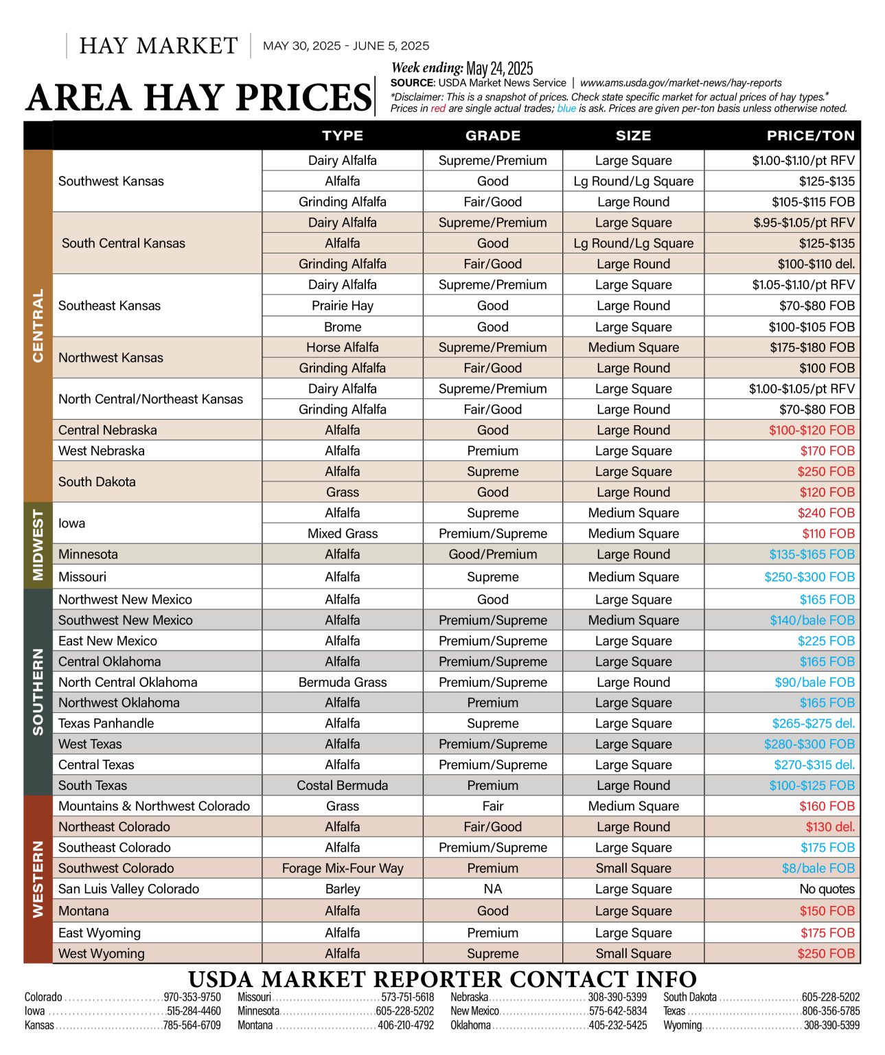Area Hay Prices May 24, 2025 - High Plains Journal