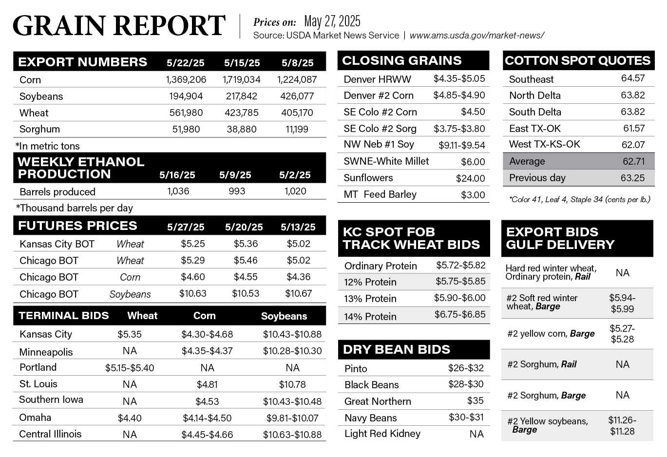 Grain Report May 27 2025 - High Plains Journal