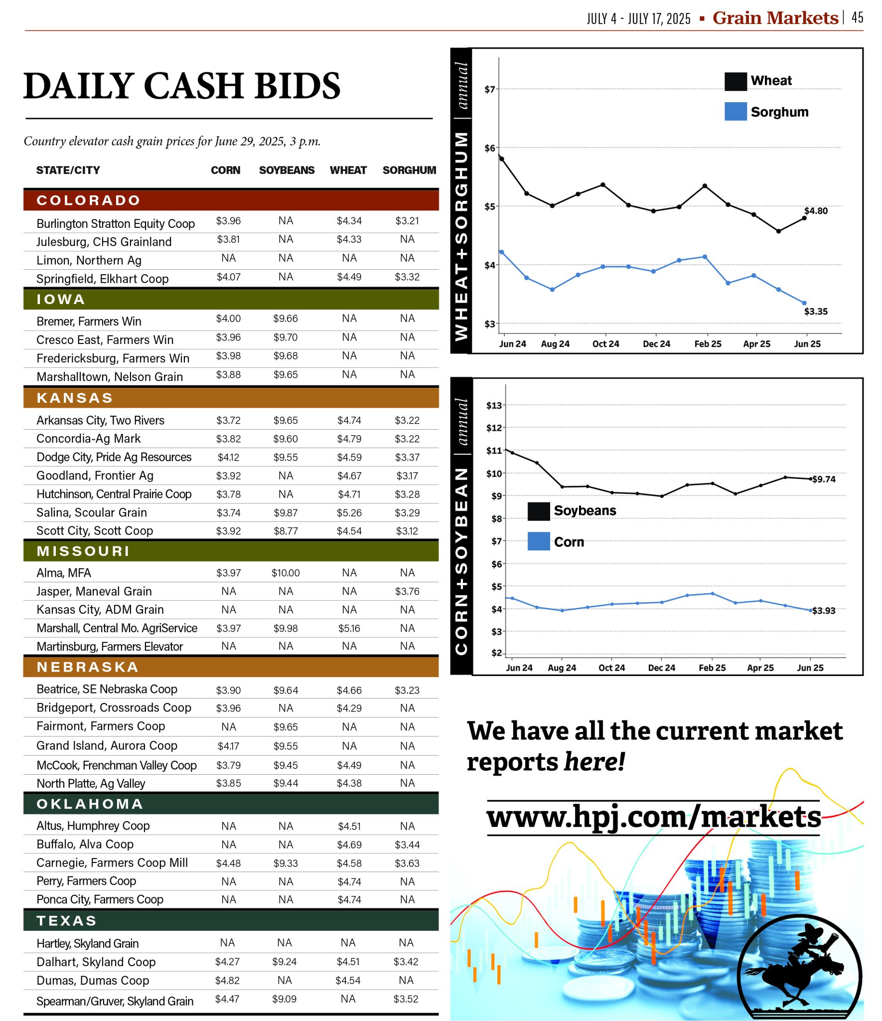 Cash Bids July 4 - High Plains Journal