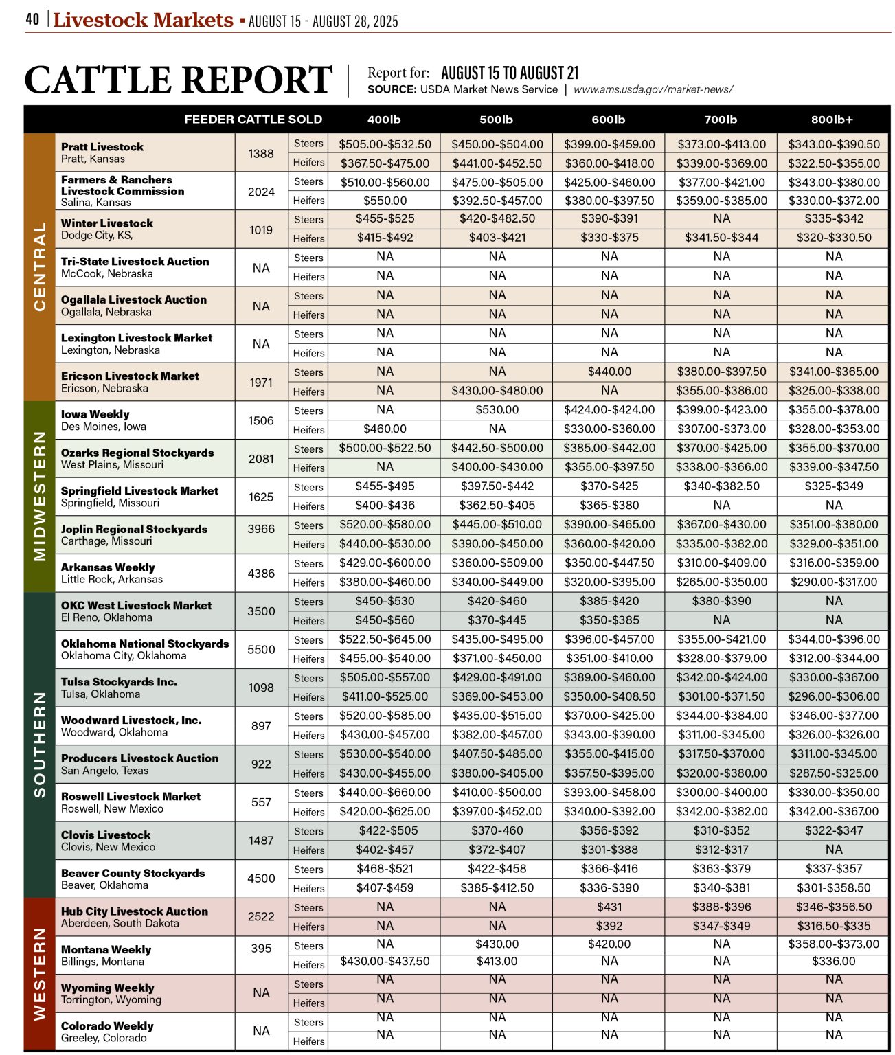 Cattle Report Aug. 15th - High Plains Journal