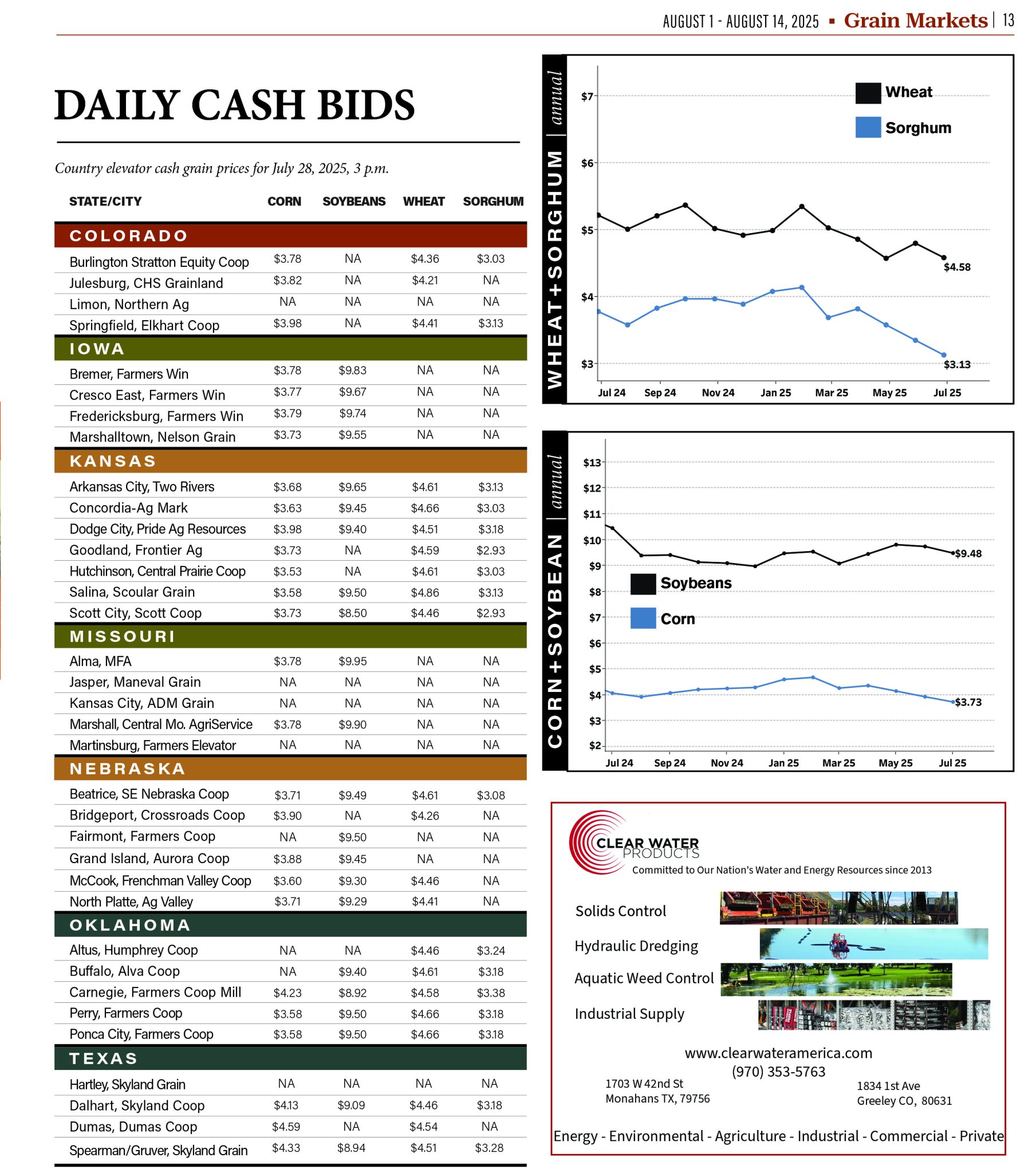 Daily Cash Bids July 28 - High Plains Journal