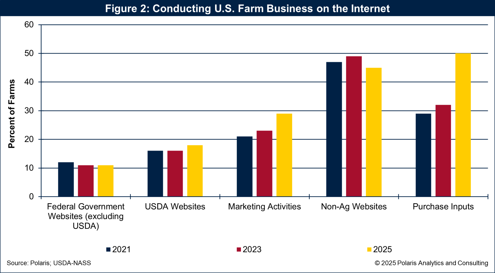 Farmers feed and fuel the world, but data vulnerabilities lurk - High ...