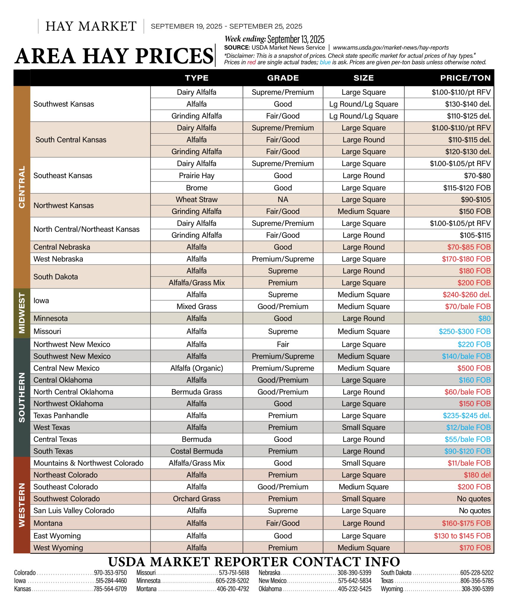 Area Hay Prices September 13, 2025 - High Plains Journal