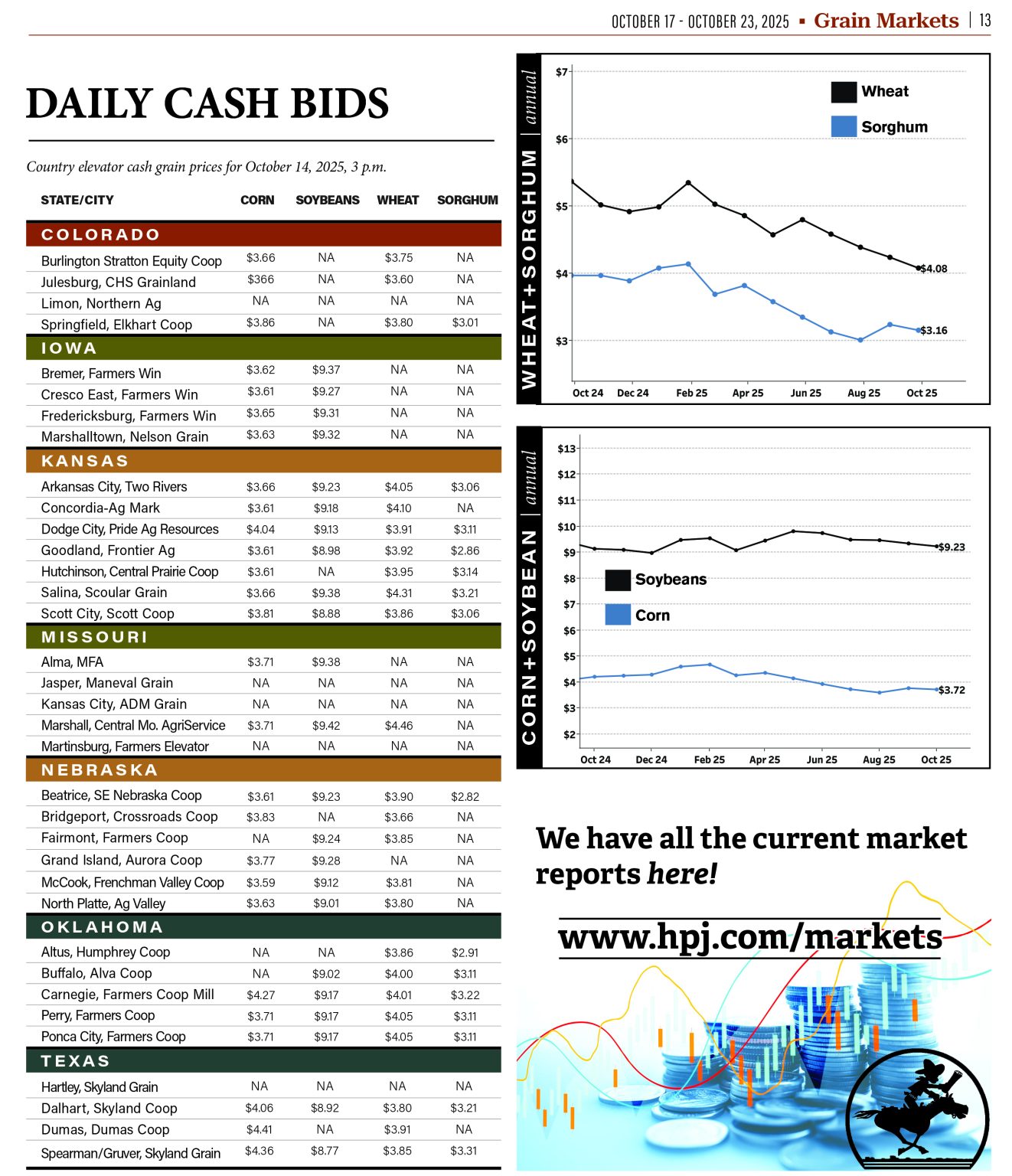Daily Cash Bids Oct. 14th - High Plains Journal
