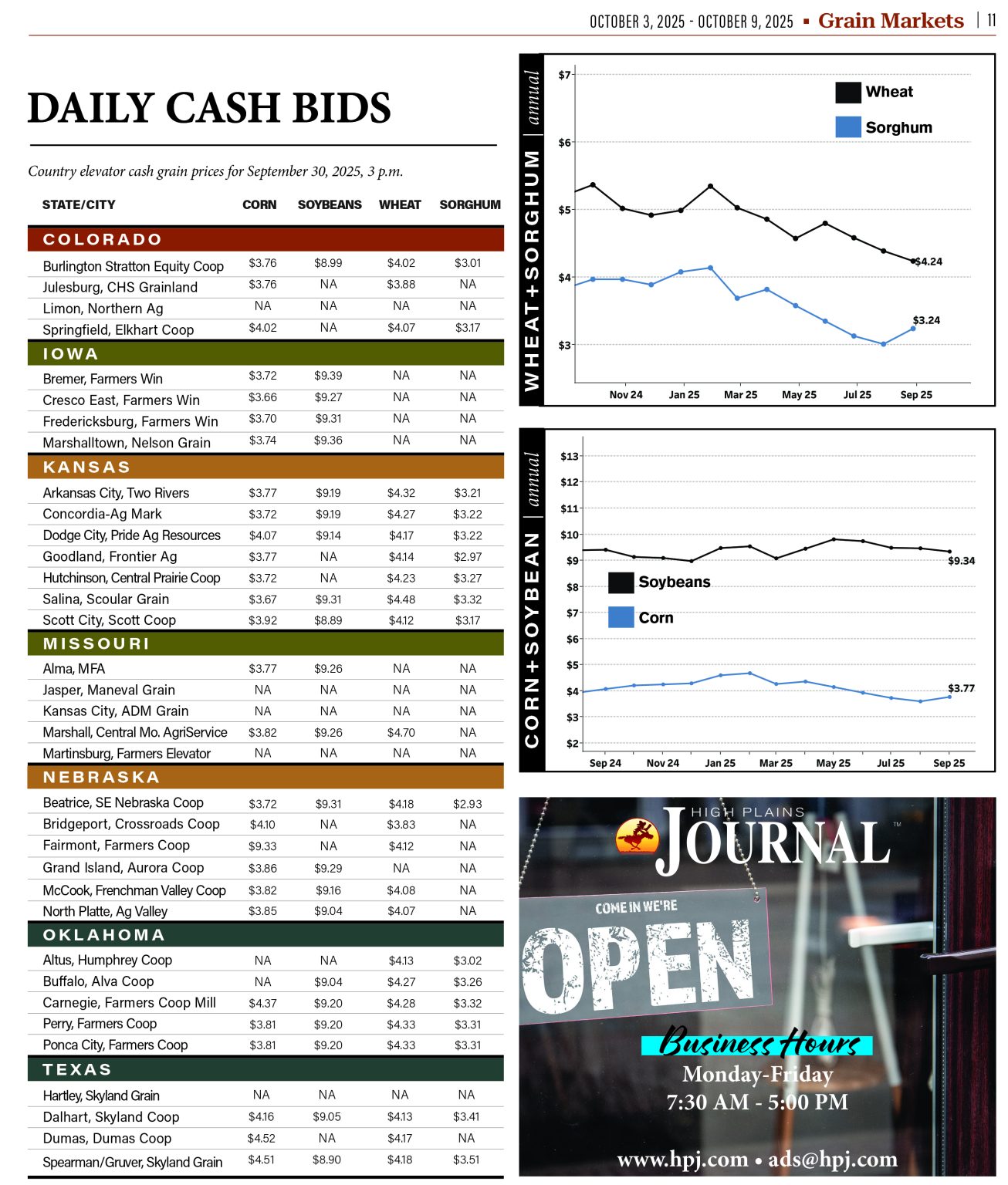 Daily Cash Bids Oct. 3rd - High Plains Journal