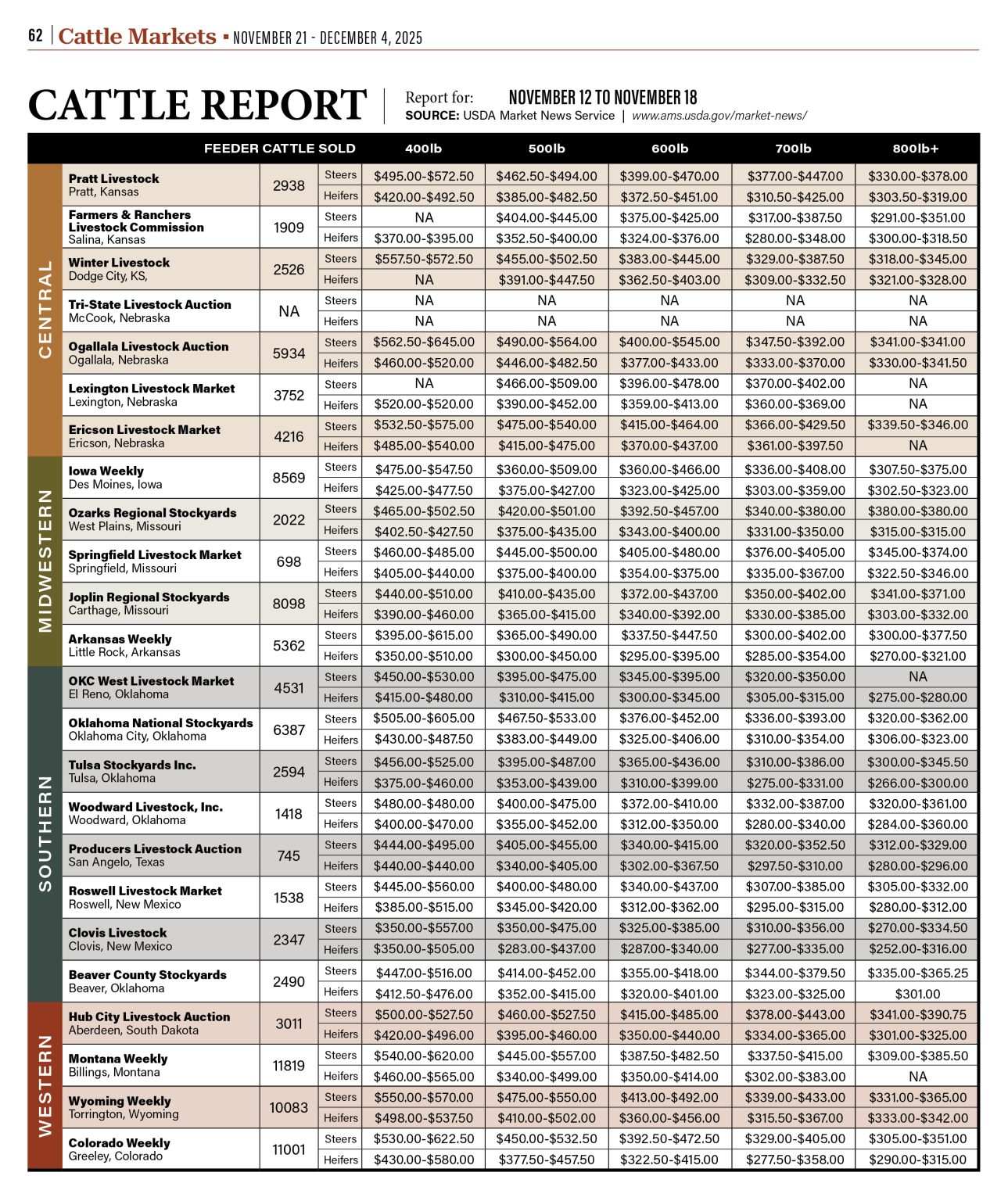 11-21 Cattle Report - High Plains Journal