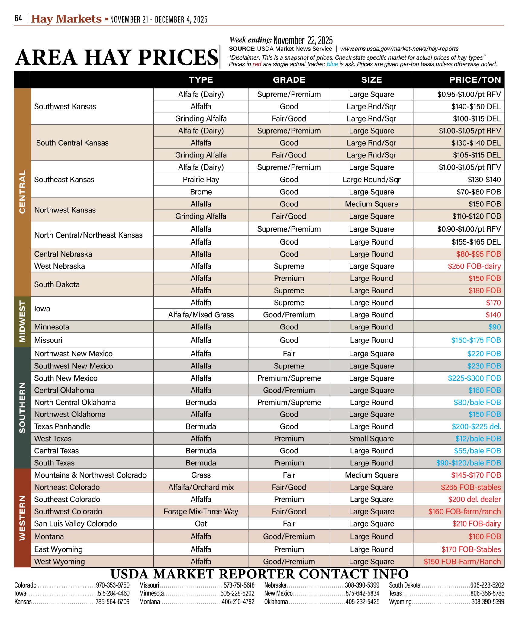 Area Hay Prices - High Plains Journal
