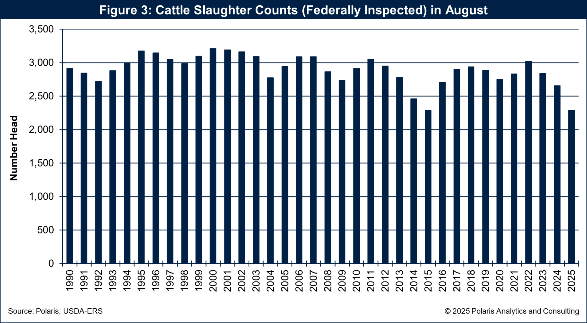 Holiday cheer tempered by rising protein prices - High Plains Journal