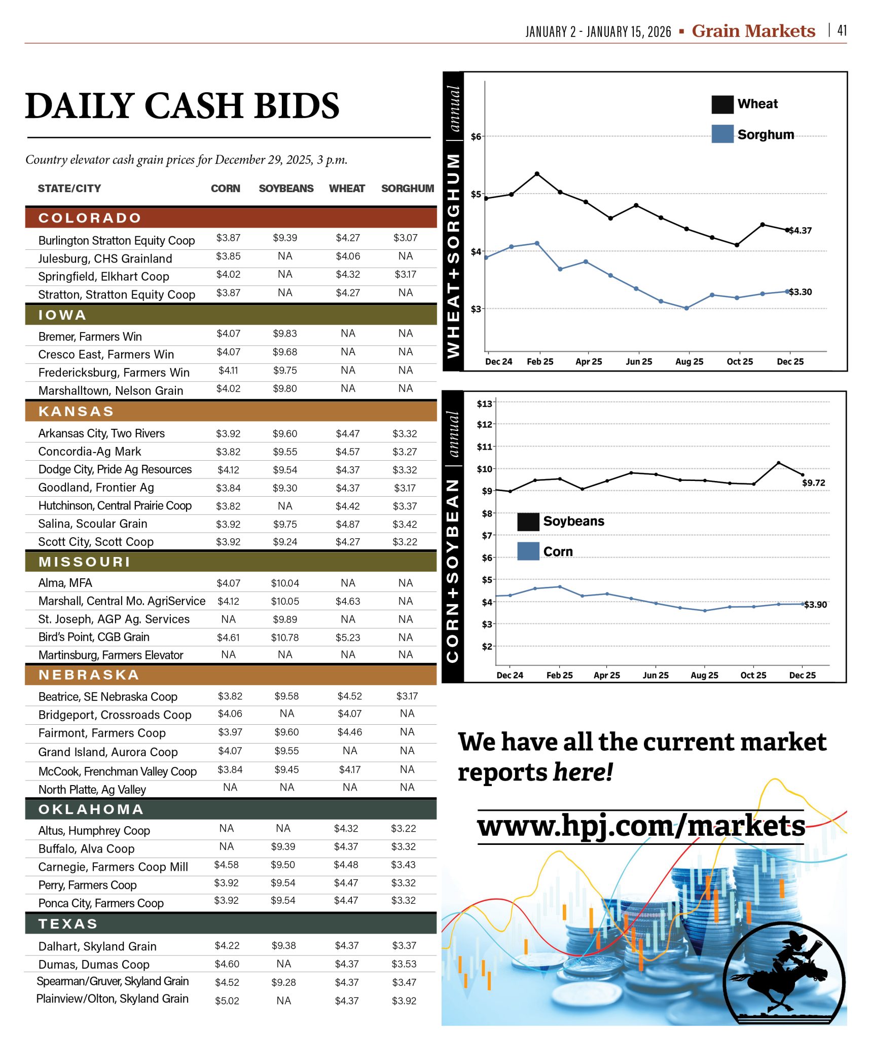 Cash Bids - High Plains Journal