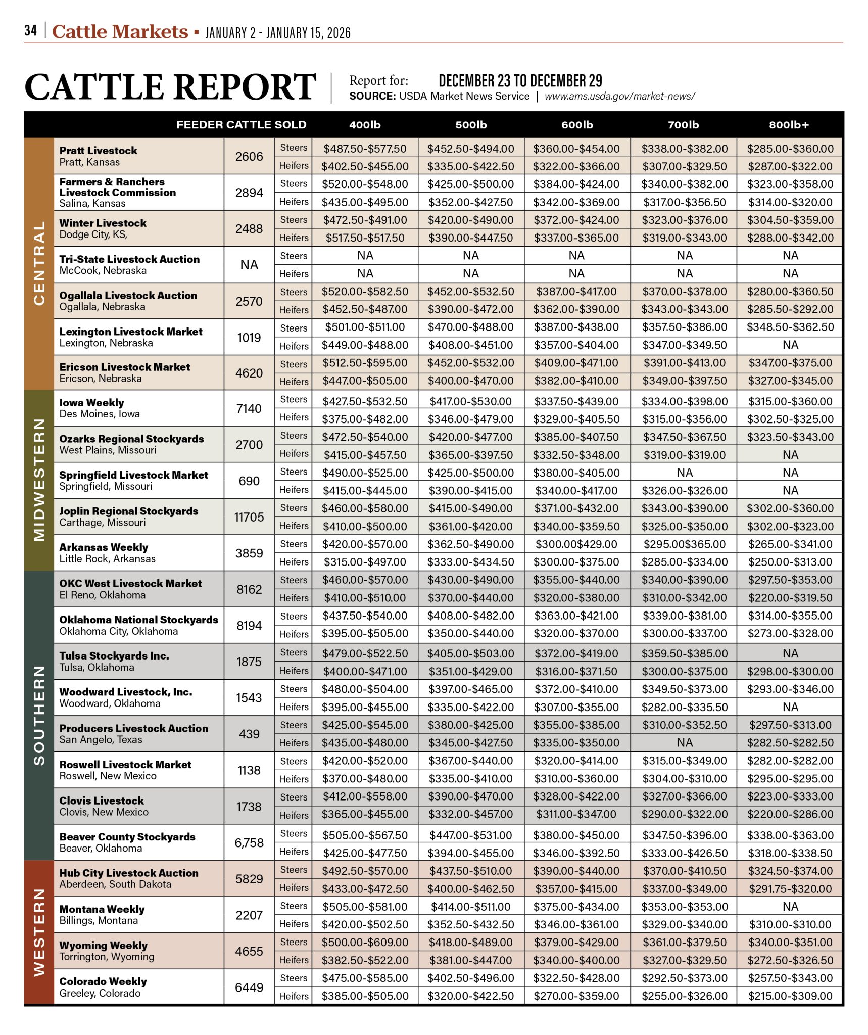 Cattle Report - High Plains Journal