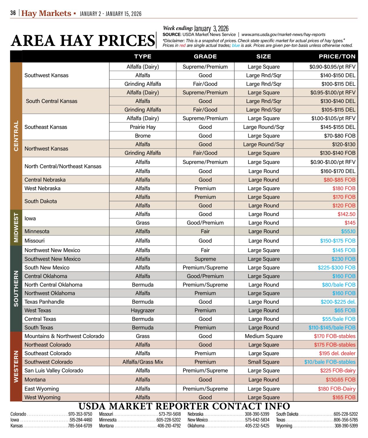 Hay Report - High Plains Journal
