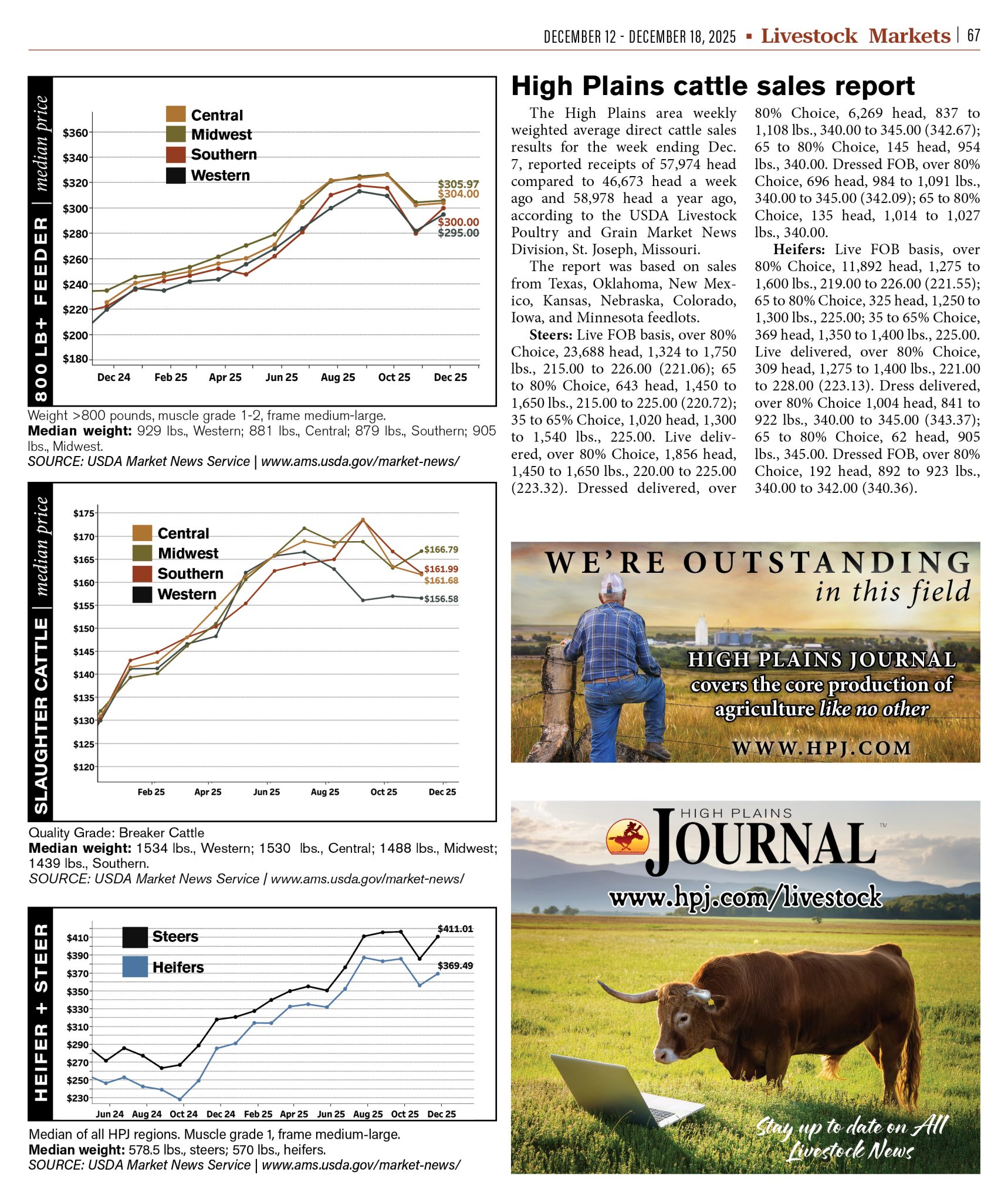 Cattle Market - High Plains Journal
