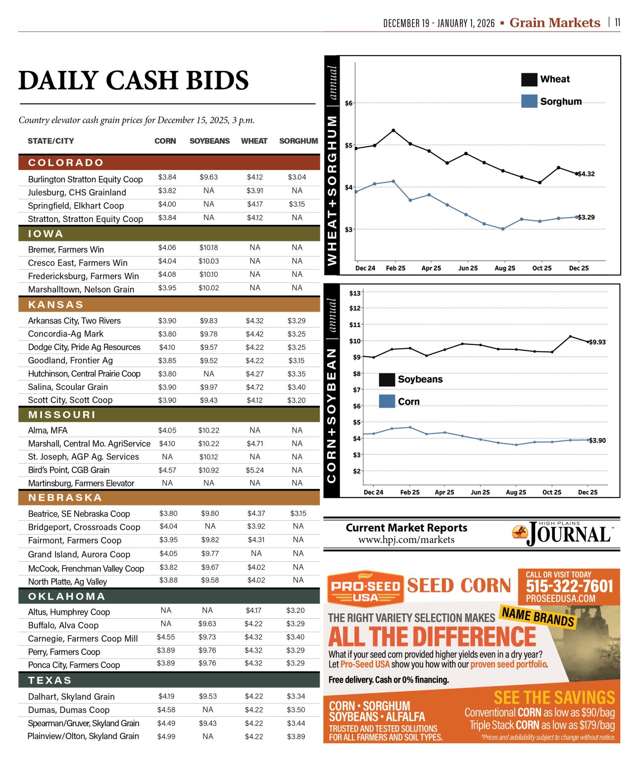 Cash Bids - High Plains Journal