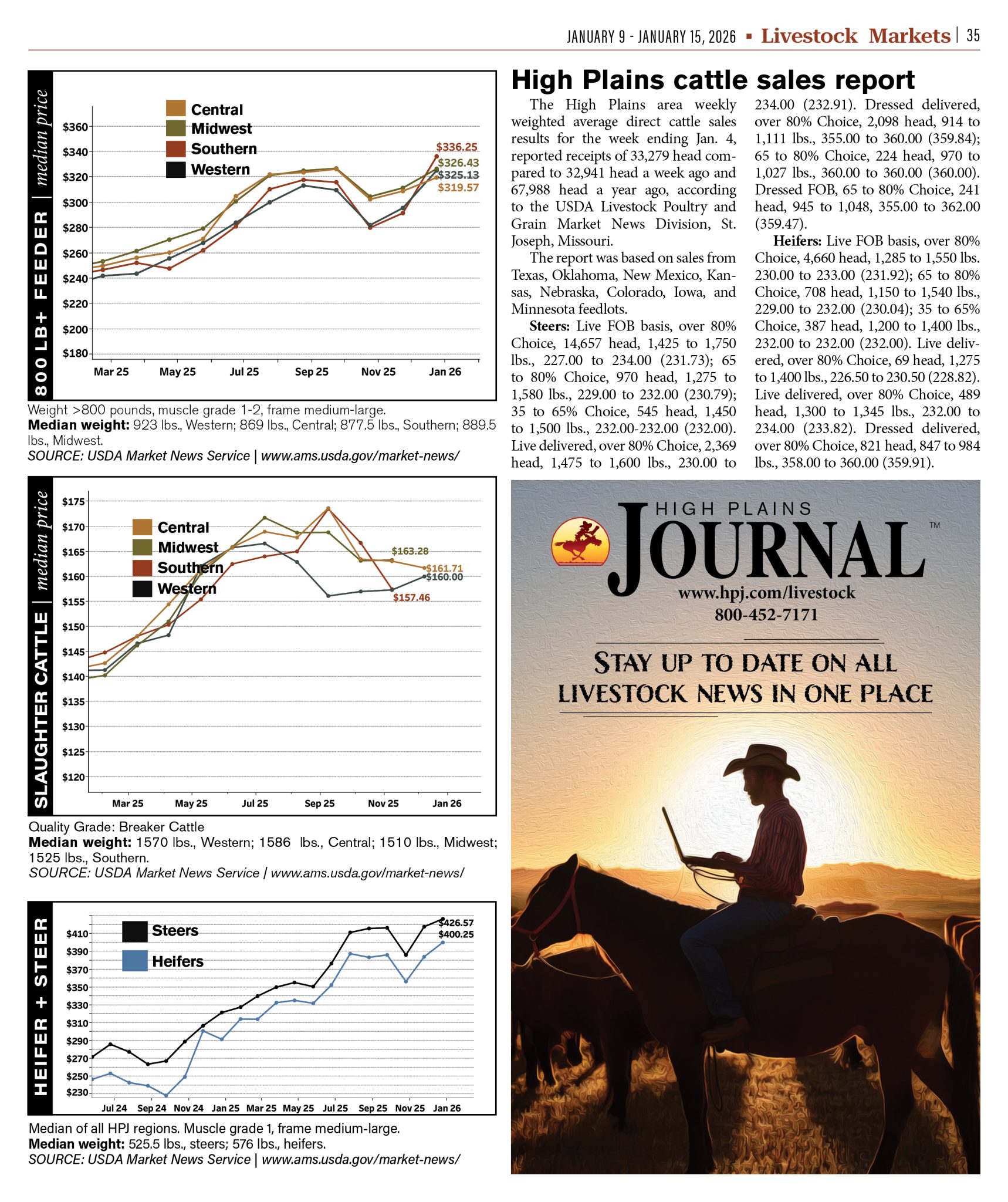 Cattle Charts - High Plains Journal