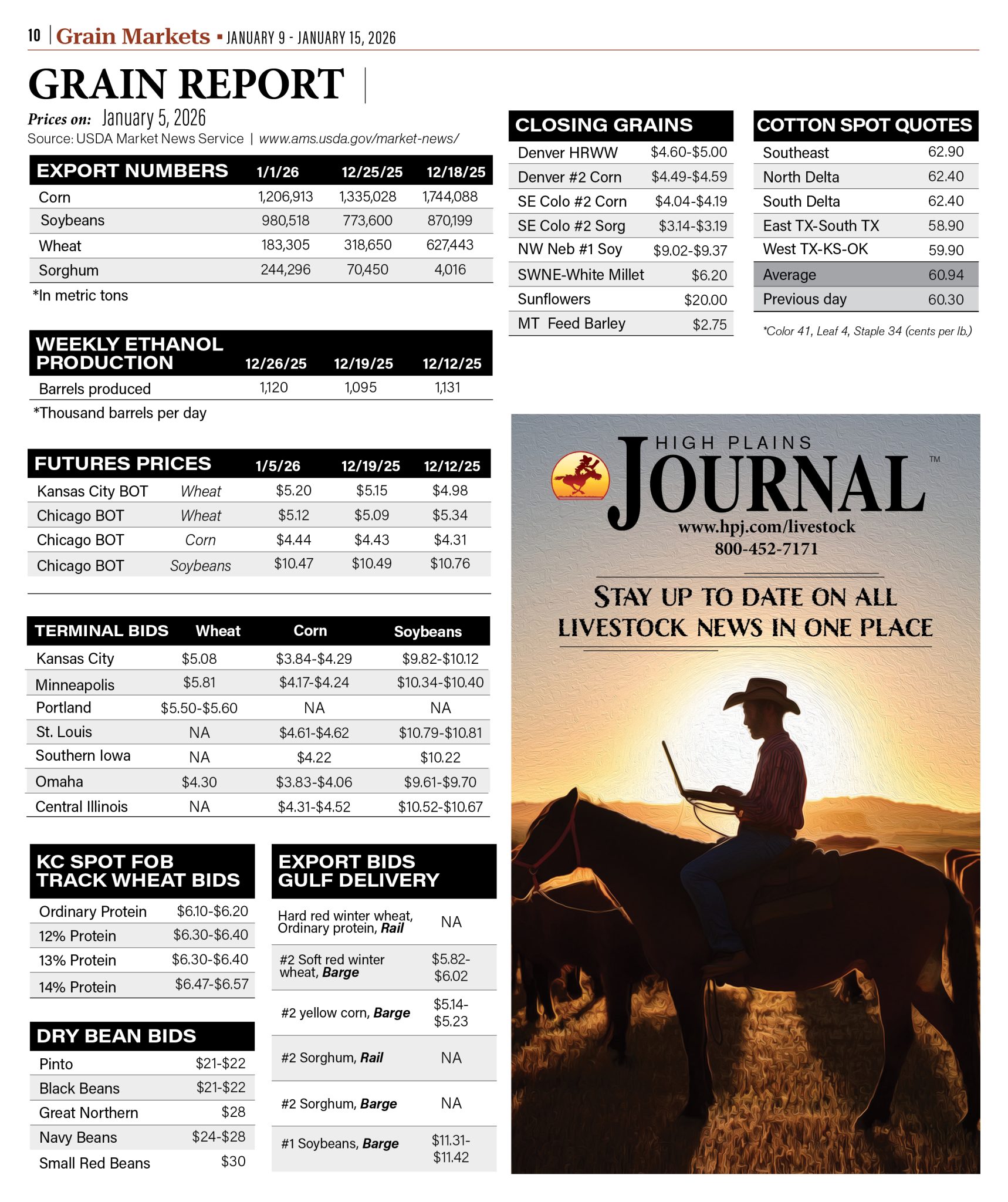 Grain Report - High Plains Journal
