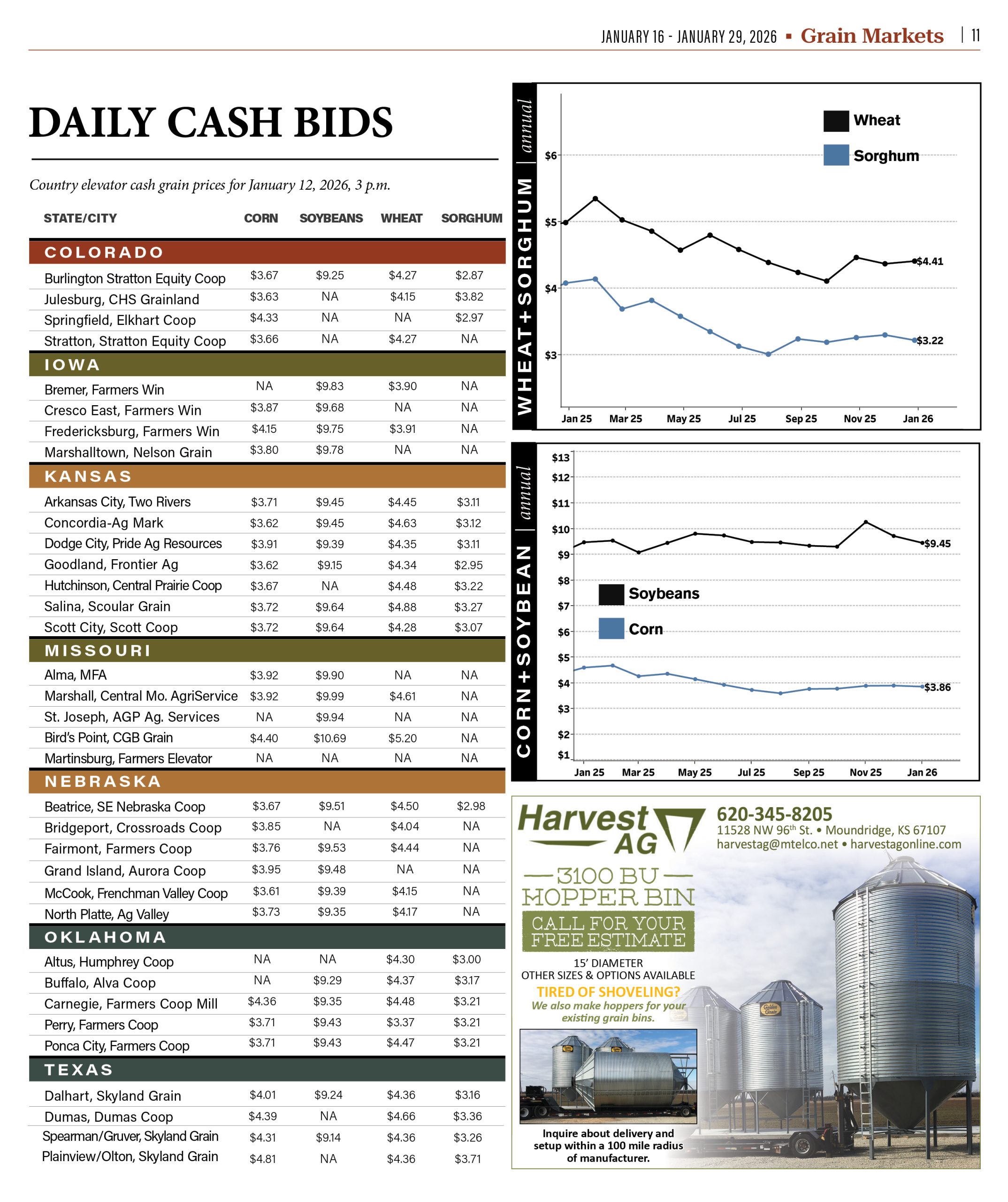 Cash Bids - High Plains Journal