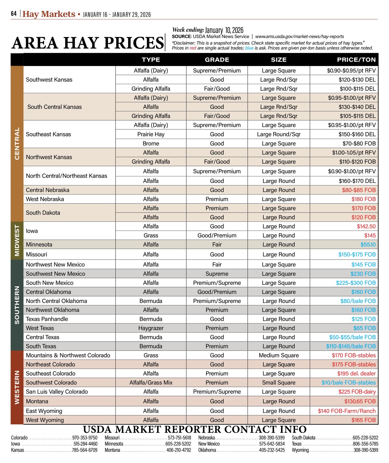 Area Hay Prices - High Plains Journal