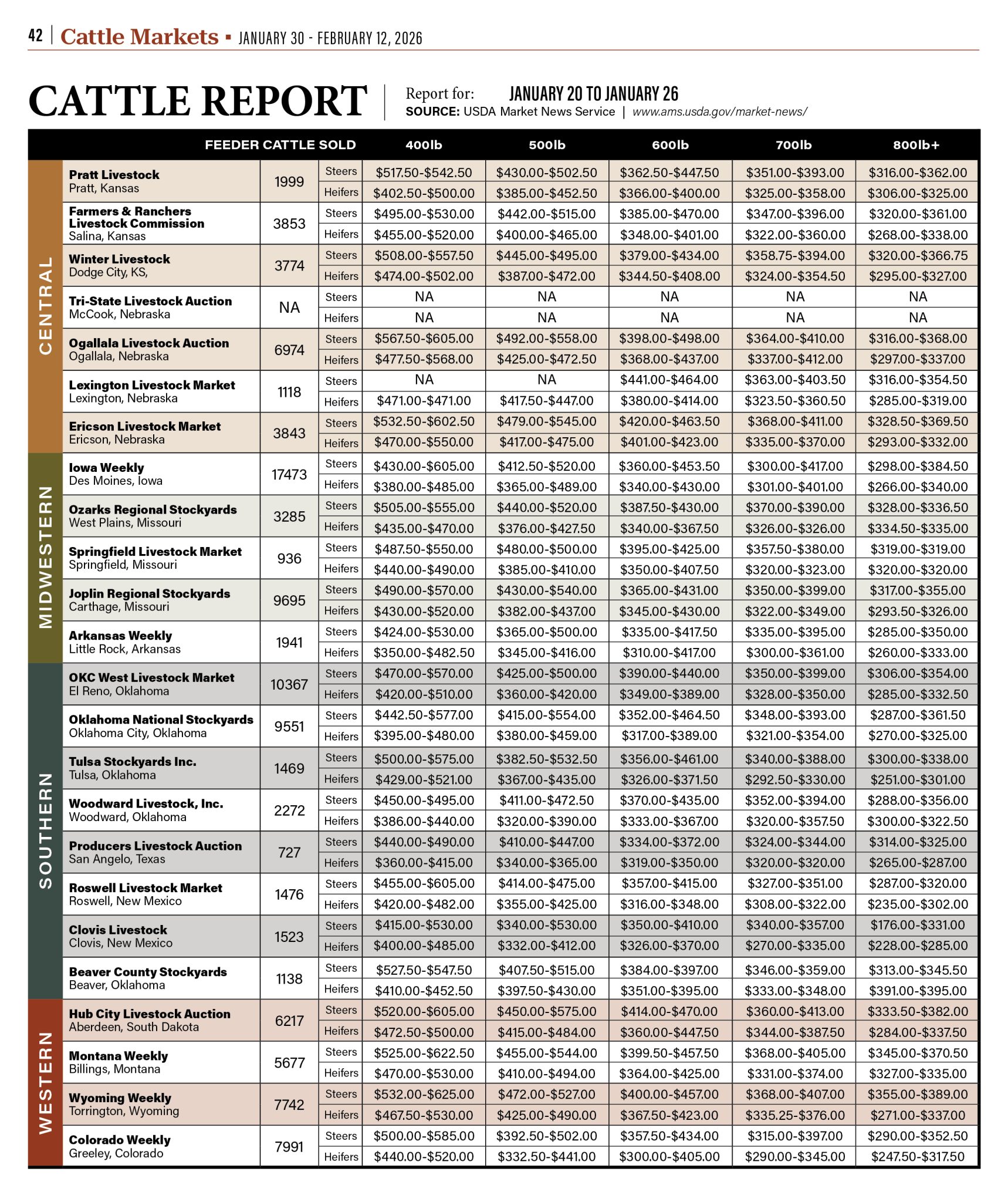 Cattle Report - High Plains Journal