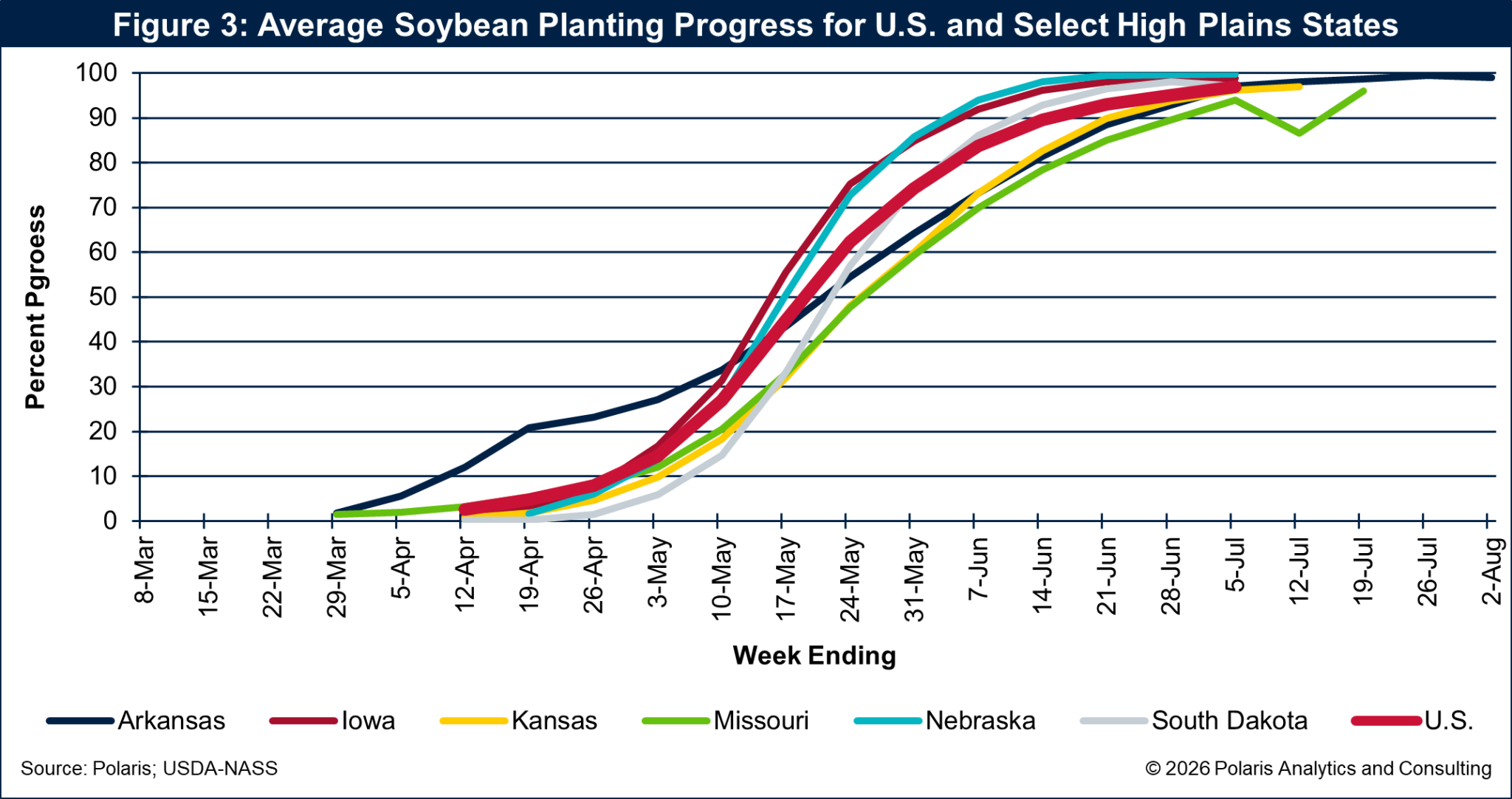 Caution: Planting ahead - High Plains Journal