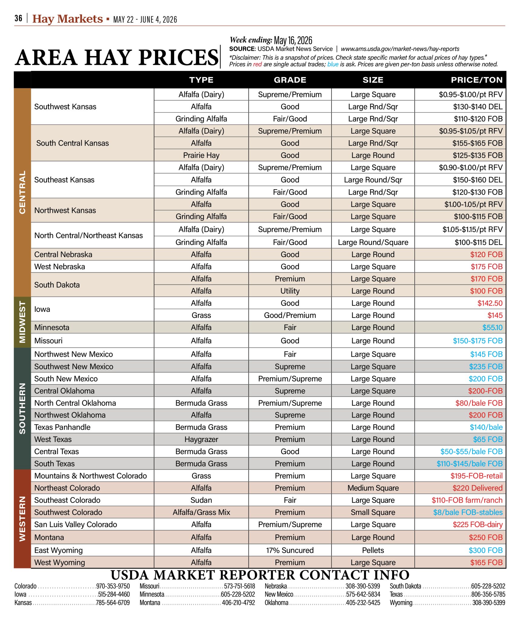 Area Hay Prices - High Plains Journal