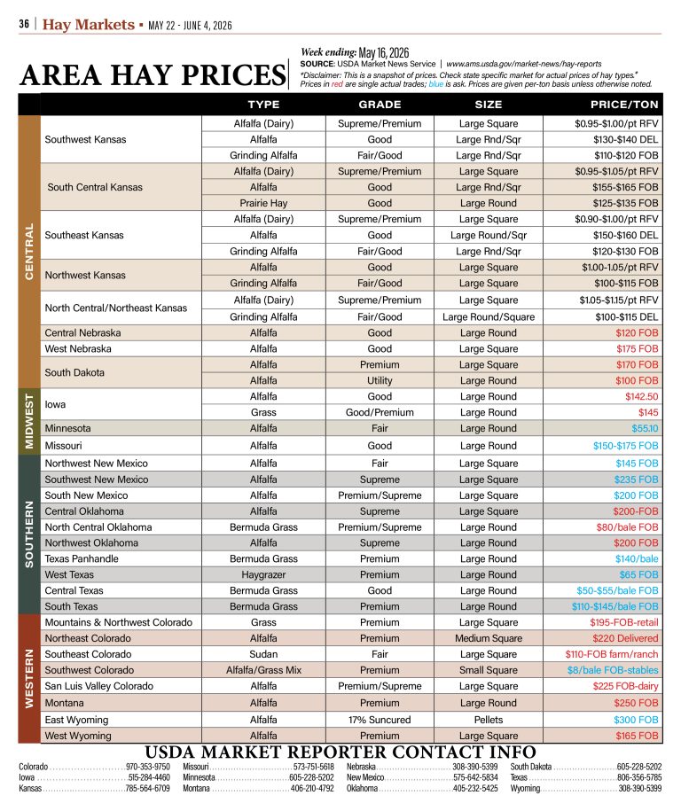 Area Hay Prices - High Plains Journal