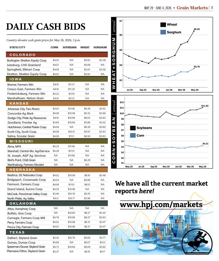 Cash Bids - High Plains Journal