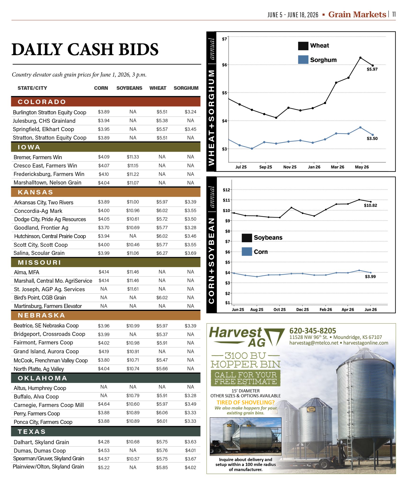 Cash Bids - High Plains Journal