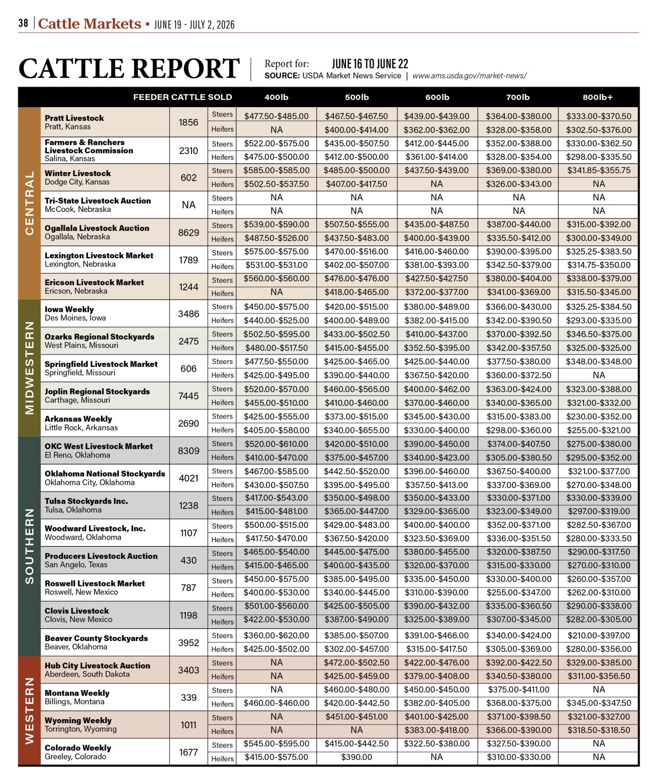 Cattle Report - High Plains Journal